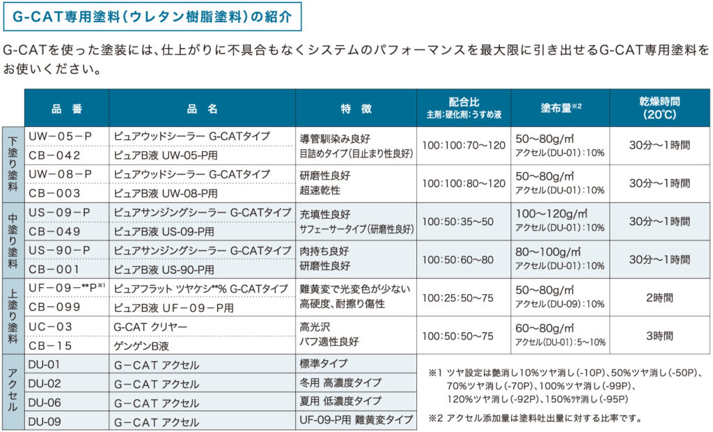 G－CATシステム – 玄々化学工業株式会社