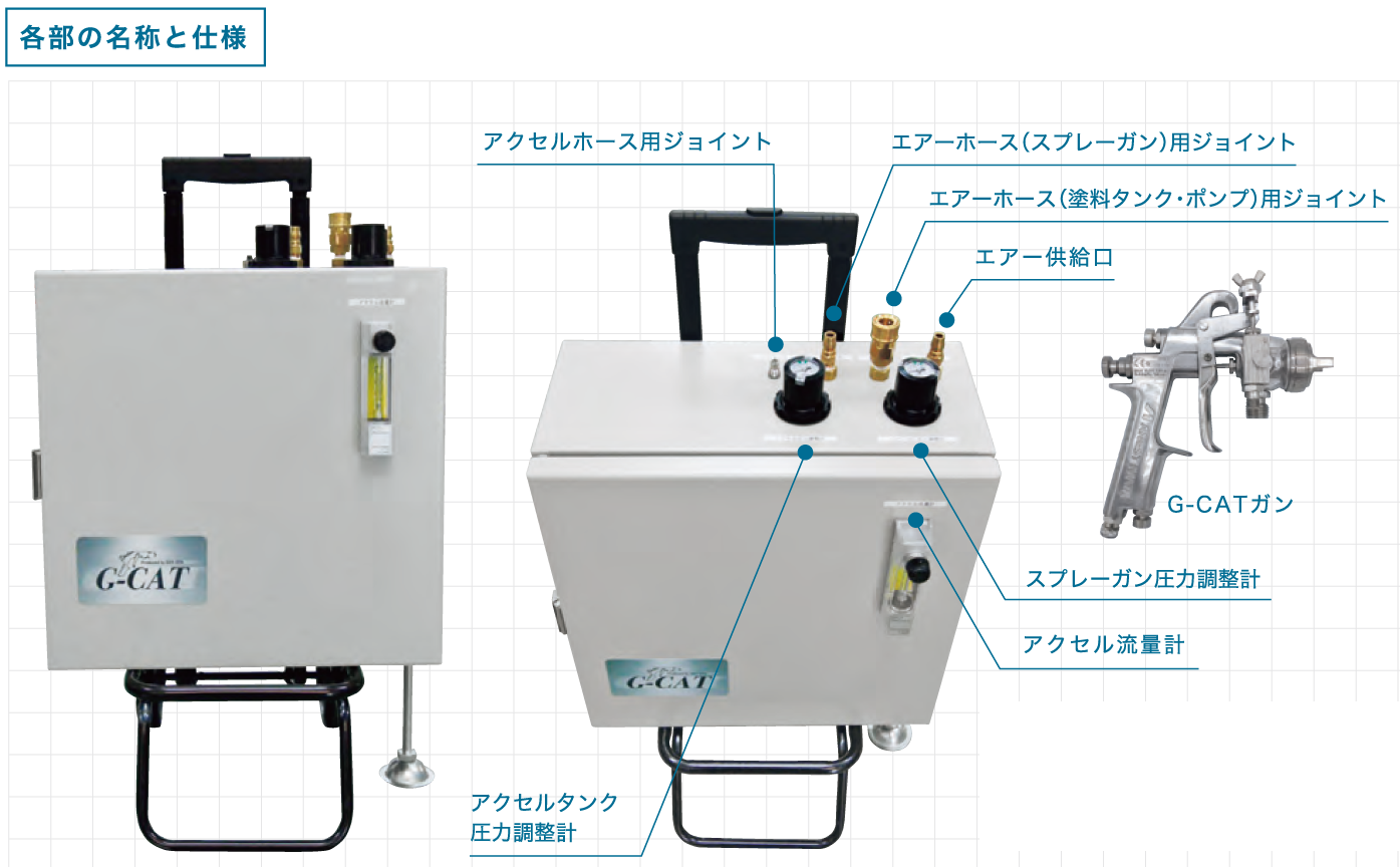 G－CATシステム – 玄々化学工業株式会社